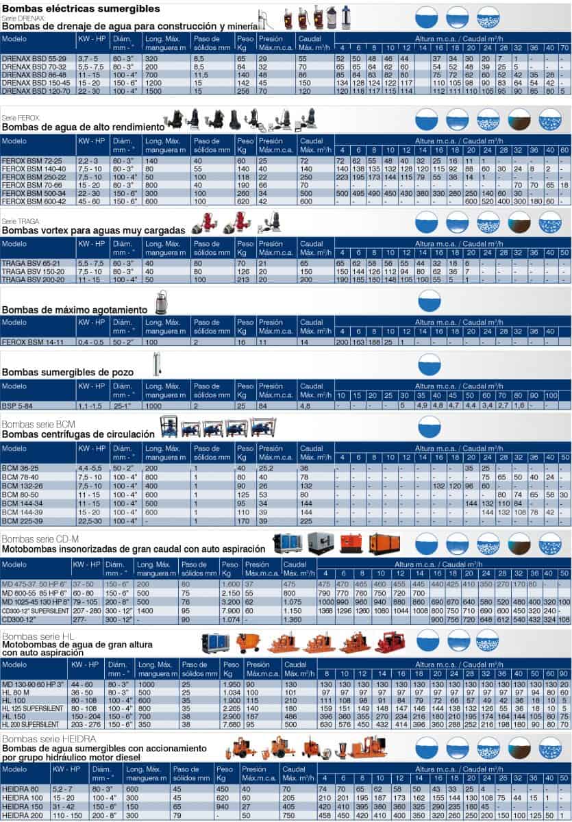 What water pump do I need? - TST Technical Rental Services