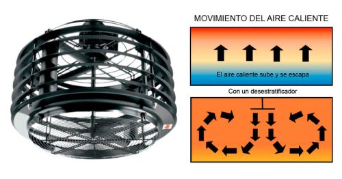 ☑ Air destratifier to homogenize the TEMPERATURE